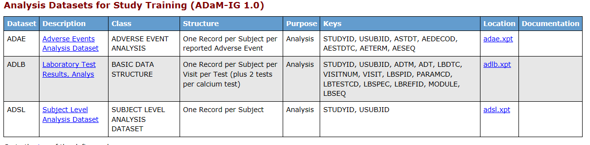 Adam Define Xml 2 0 Data Set Order Section Pinnacle 21