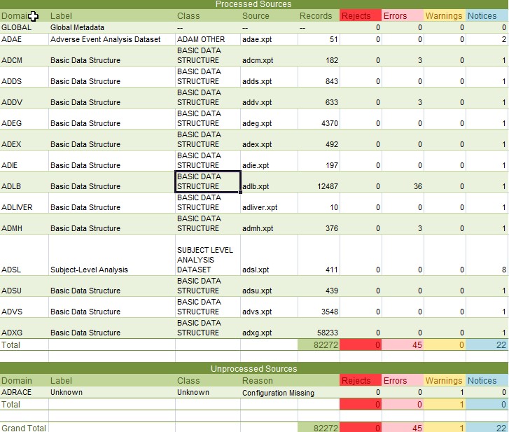 ADMH, ADCM are classified as "BDS" and ADAE as "ADAM other" instead of ...